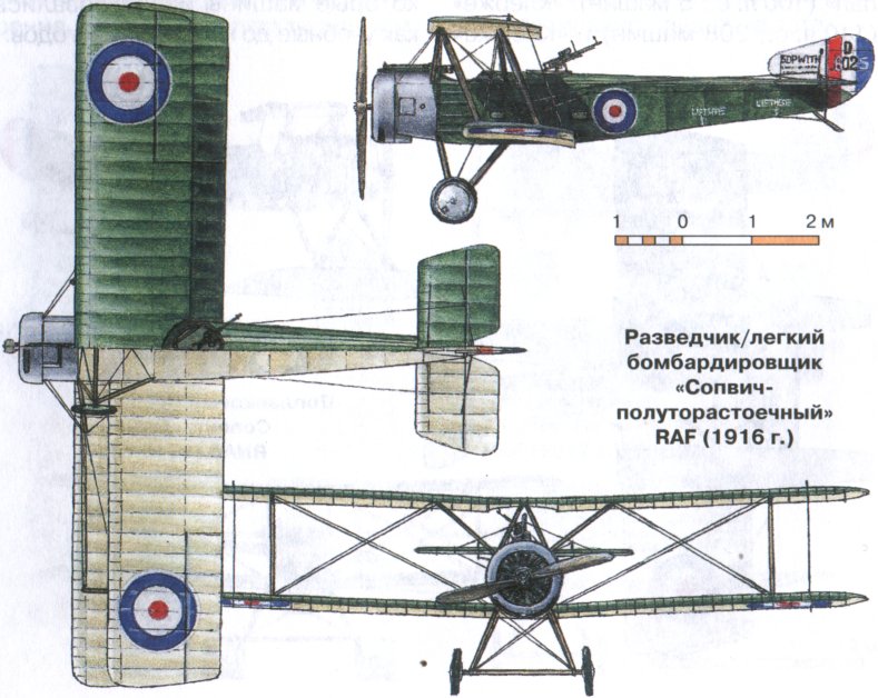 Sopwith 1 1/2-Strutter