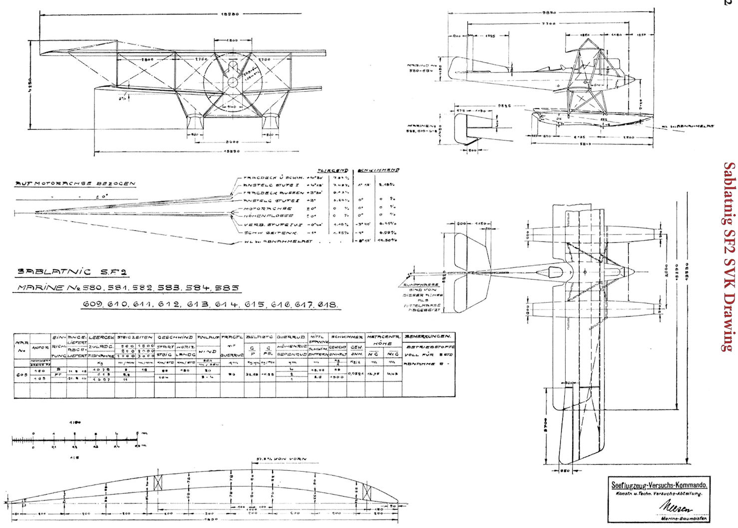 Sablatnig SF.1/SF.2/SF.5/B.I