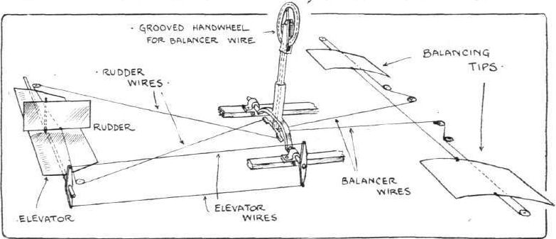 Pfitzner monoplane
