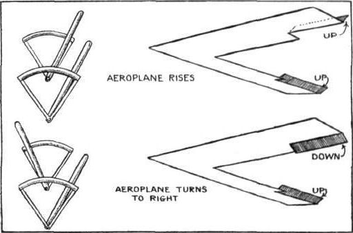 Dunne D.8